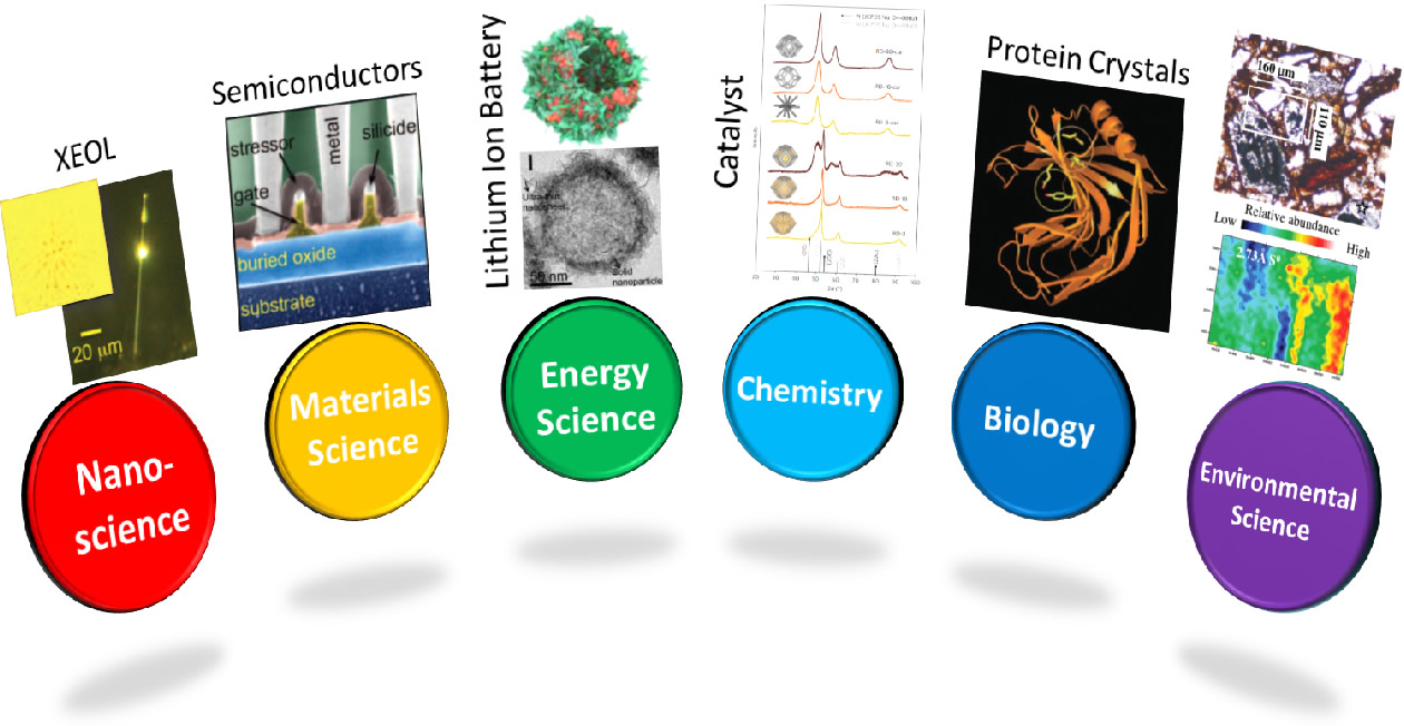 RapidXAFS - 让XAFS/XES走进实验室