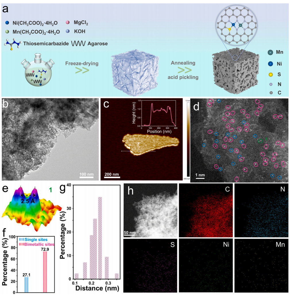 扬州大学Angew重磅成果：利用RapidXAFS解析Zn-B活性位点，实现类Fenton催化效率26倍提升！